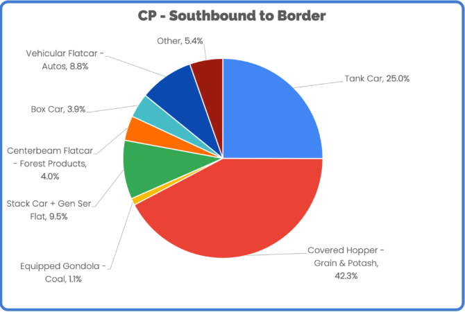 Traffic Report: Cross Border, April 2023