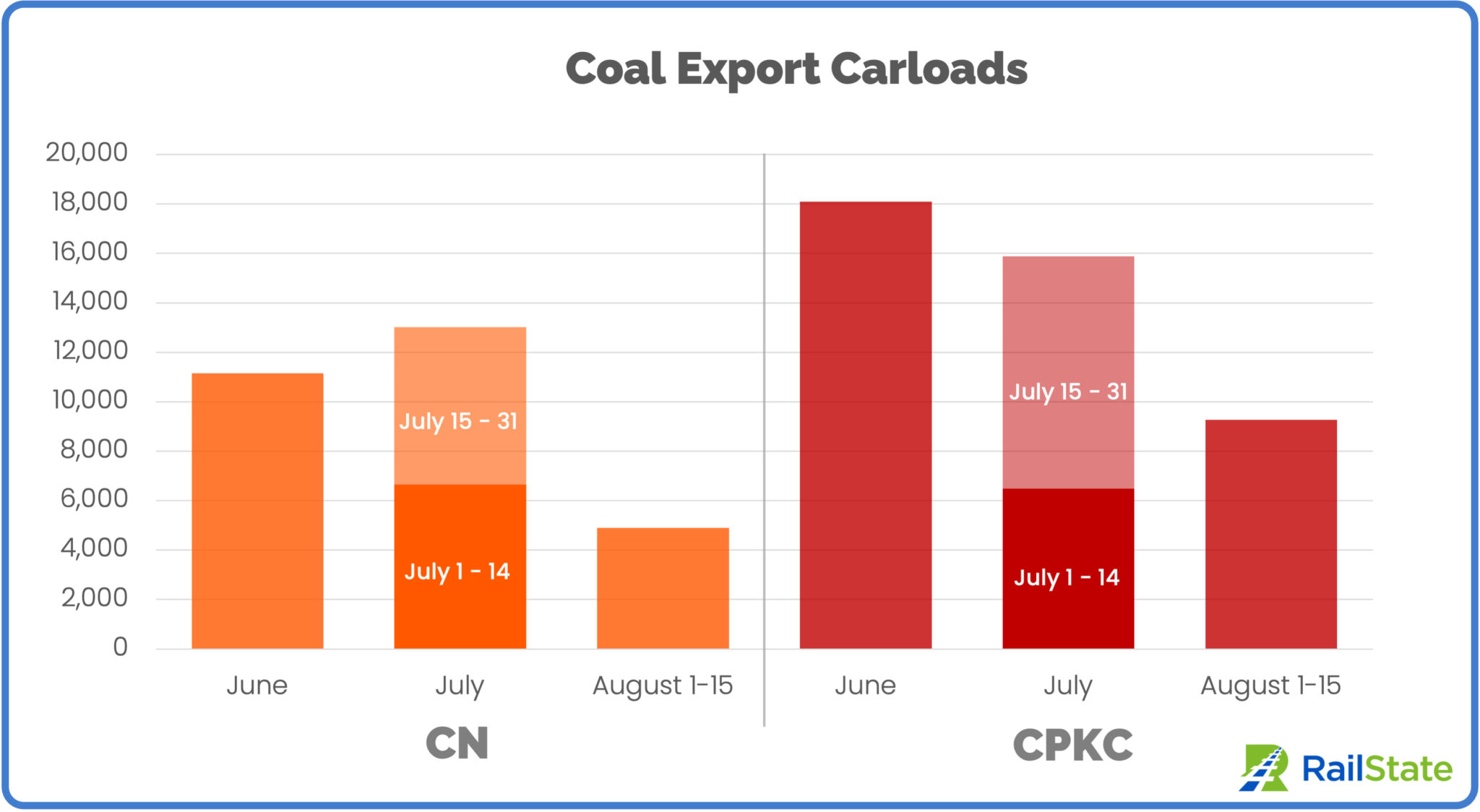 Canadian Rail Network Update – Recovering After the BC Ports Strike