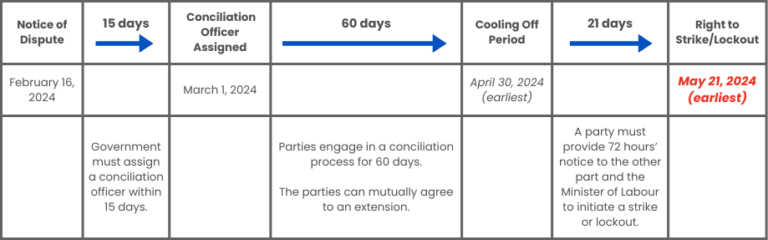 Facing a Railway Strike- How Rail Customers Can Minimize Losses From ...