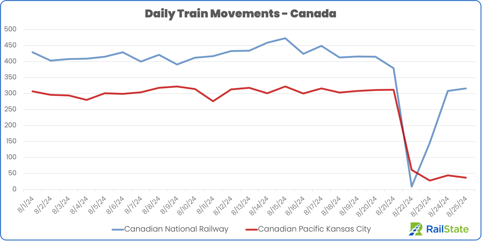 Canada Railway Strike Update: Trains Start to Move