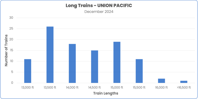 Long Trains in the US Southwest